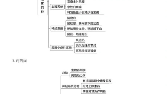 ...应用能力》思维导图|考编医疗|事业编考试|医疗卫生事业单位招聘考试