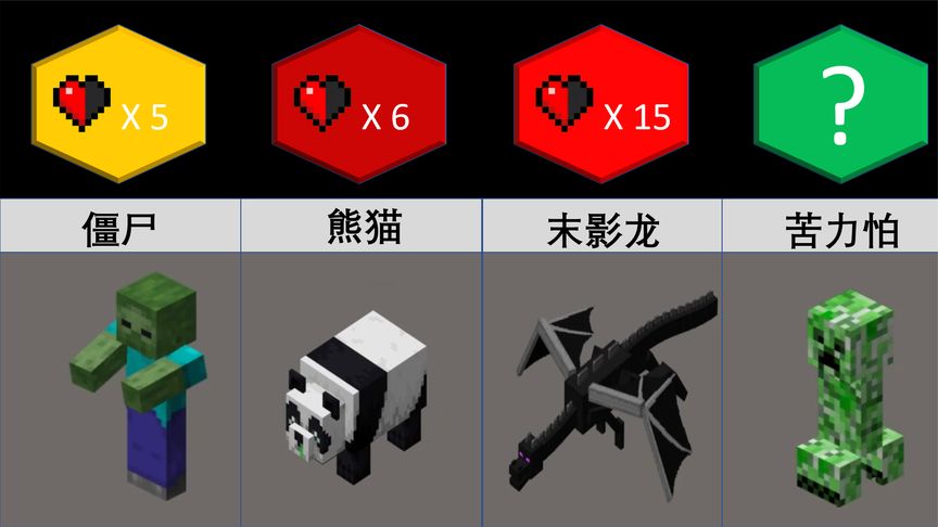 我的世界怪物伤害对比【对比排行】