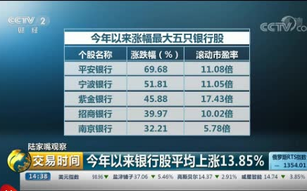 银行数据统计2019. 9.26