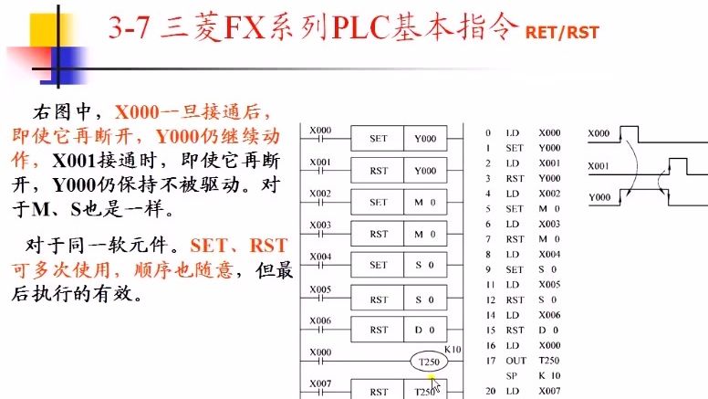 「心网」三菱FX系列PLC教程:基本指令PLF/INV