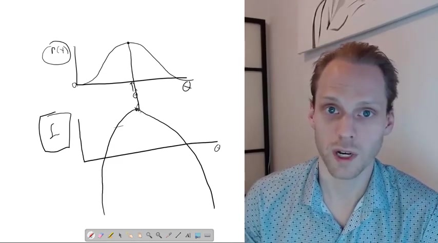 结构方程模型1.3 -用最大似然估计进行模型拟合