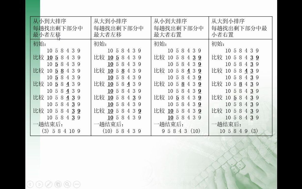 32 数组选择排序