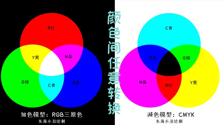 第28期：学会颜色间任意转换，彻底弄懂RGB和CMYK颜色模式