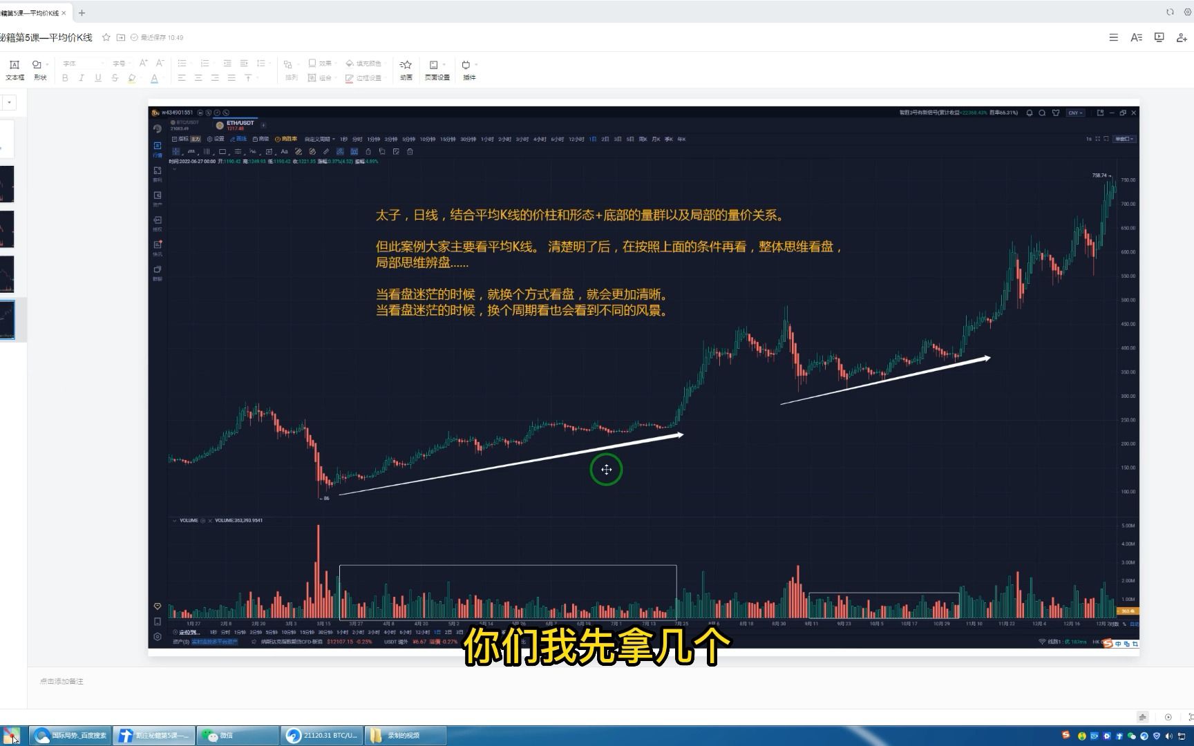 割庄秘籍第5课—平均价K线