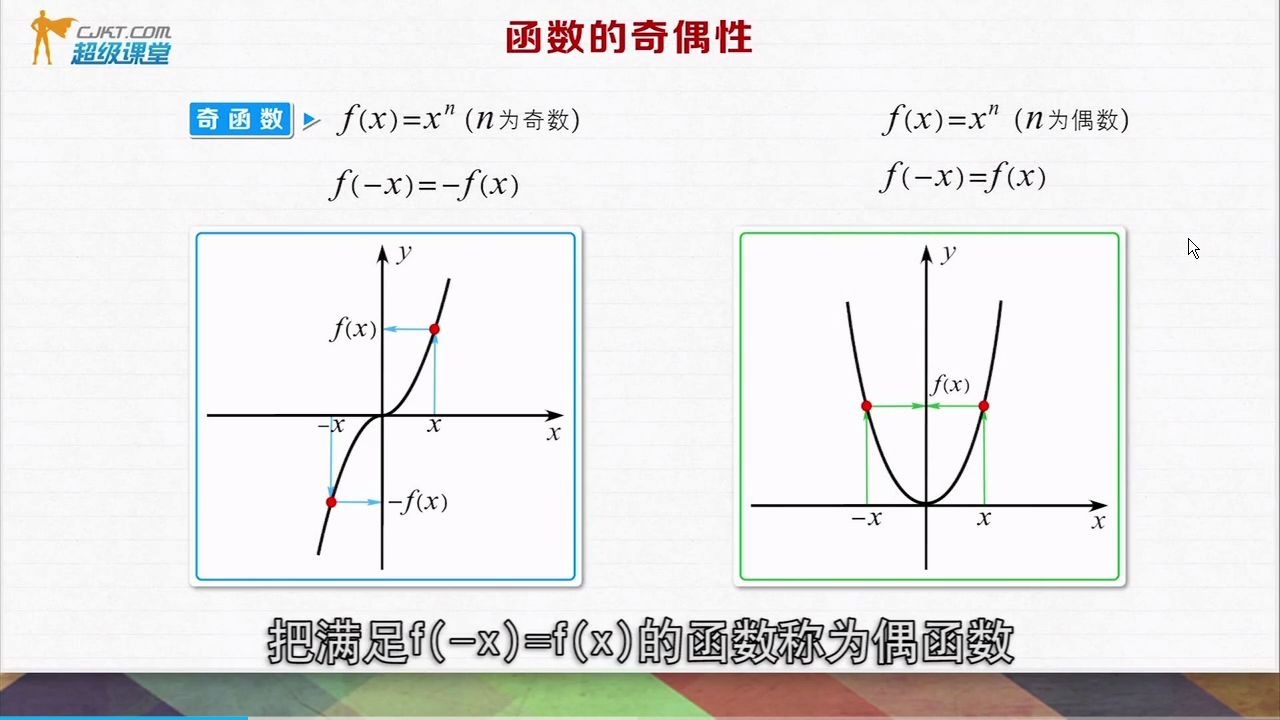 12601f(-x)的巧合—函数的奇偶性