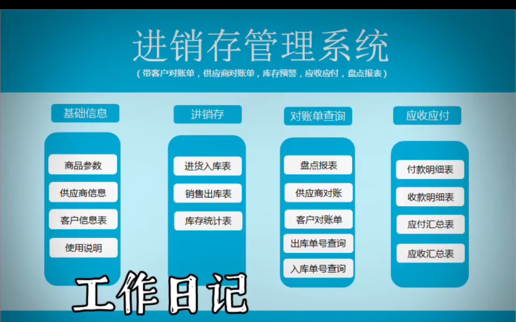 excel自制库存管理进销存自动化系统再也不用买了