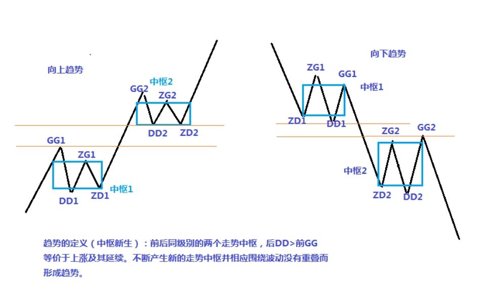中枢级别终于有人说透彻了