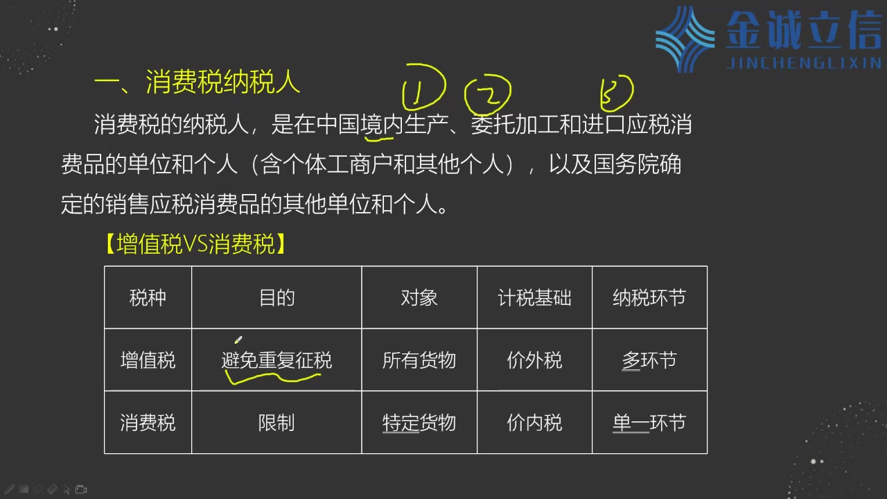 消费税-特殊销售额与销售数量的确定