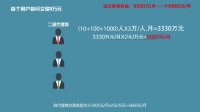 7、代理商合作收益模式及收益分析