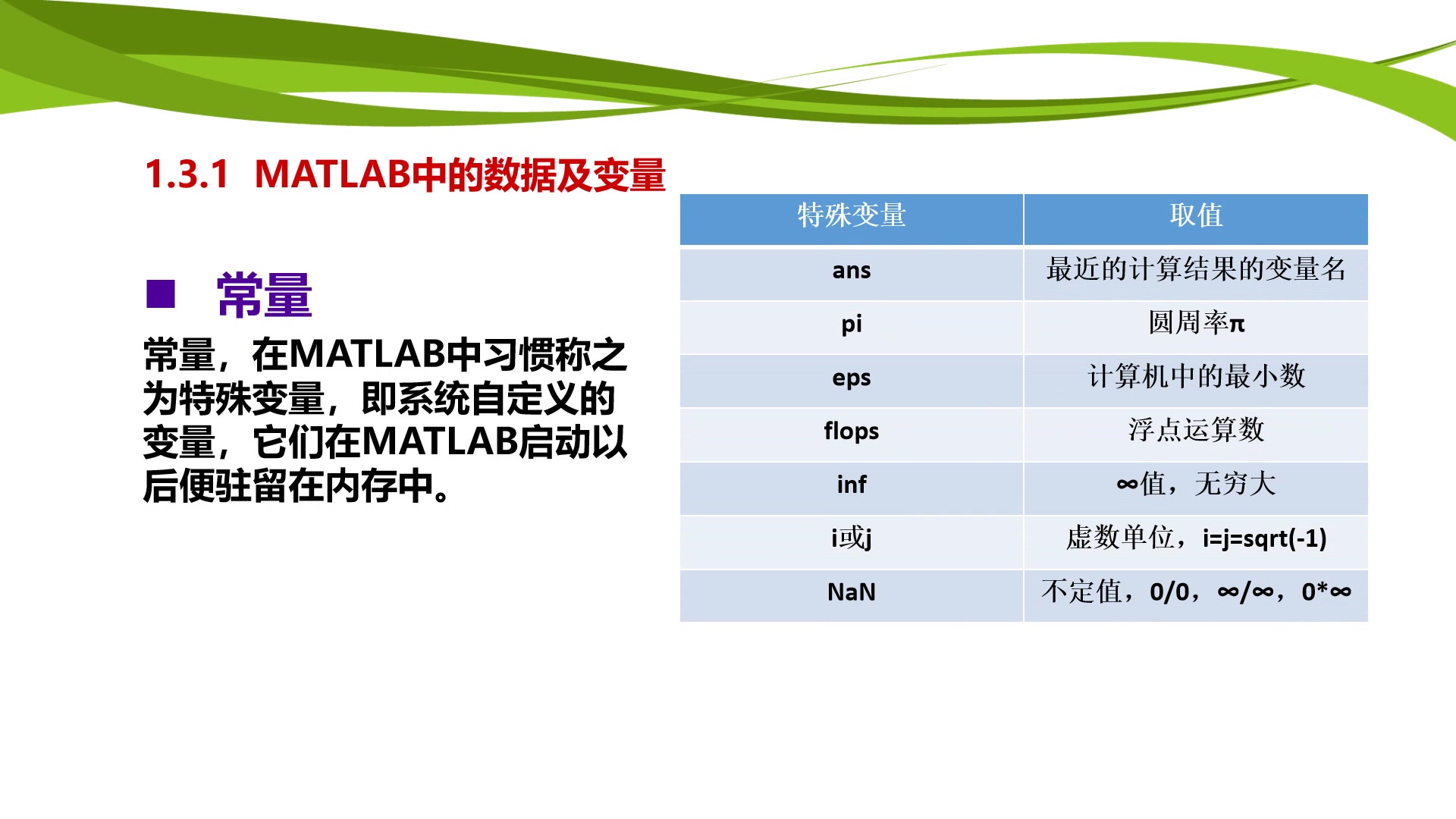 算法工匠之MATLAB入门 第一章 MATLAB基础知识 下