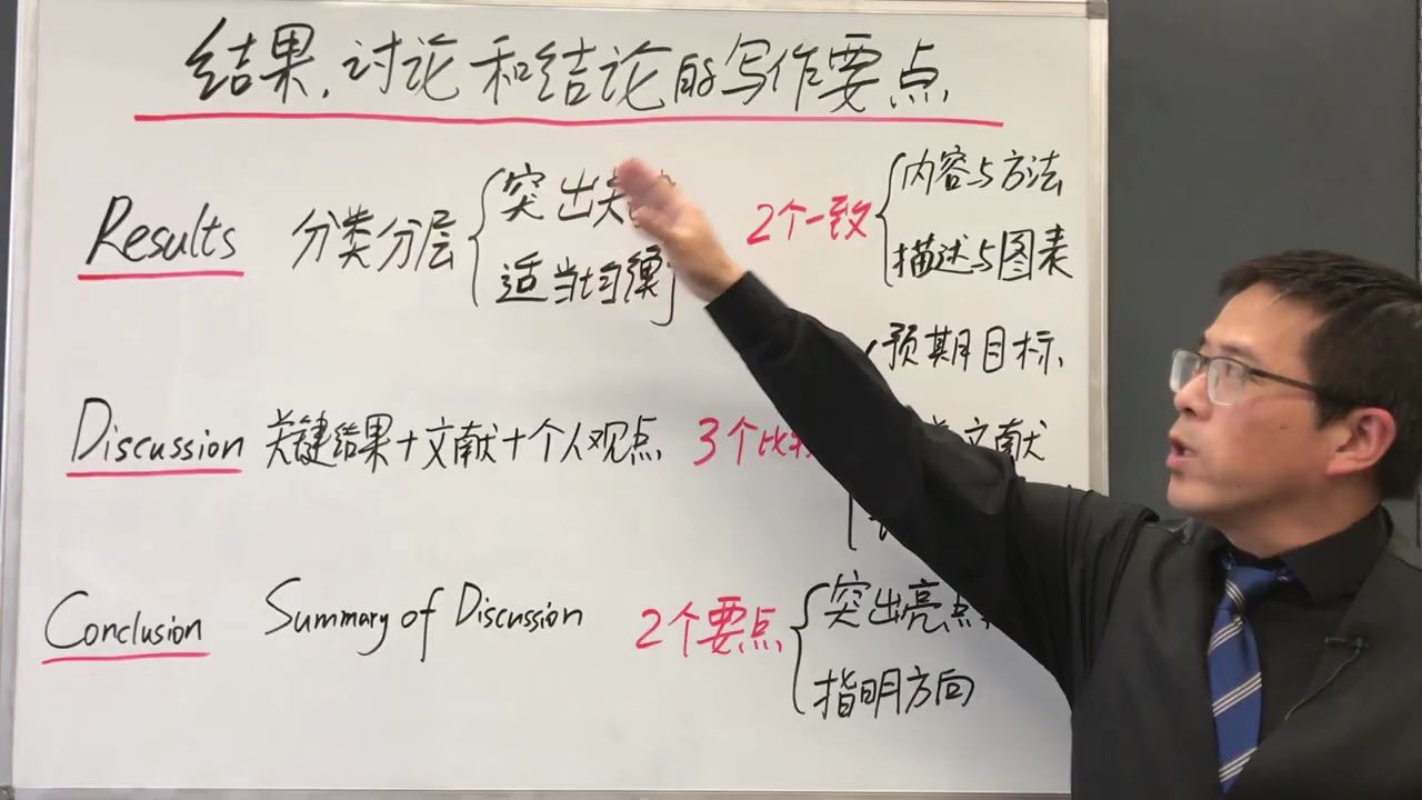 自学自用---如何写SCI英文论文5分钟系列讲座 -18结果,讨论和结论的...
