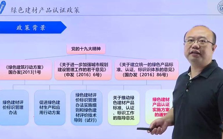 绿色产品认证相关政策介绍02