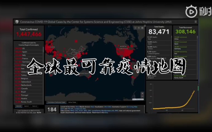 全球160亿次访问! 中国留学生研发全球最可靠疫情图