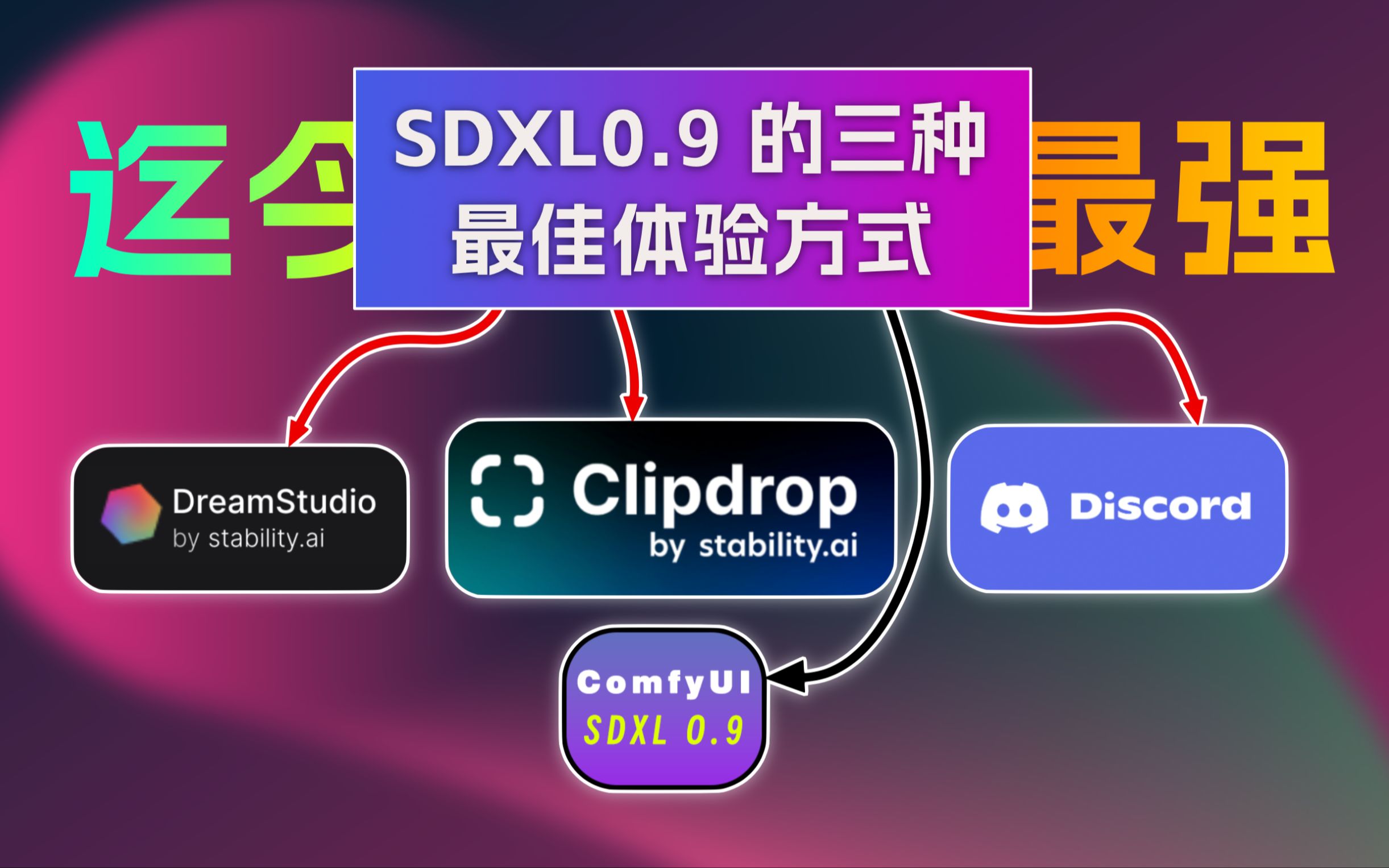 每天免费400张,质量直逼Midjourney!Stable Diffusion XL迄今最强模型...