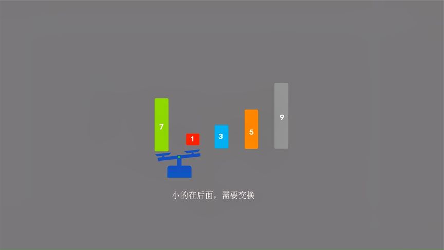 还有比这个更加清晰的介绍冒泡排序的原理吗
