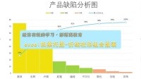 excel帕累托图制作视频:折线累计百分比率计算柱形颜色分段显示组合...
