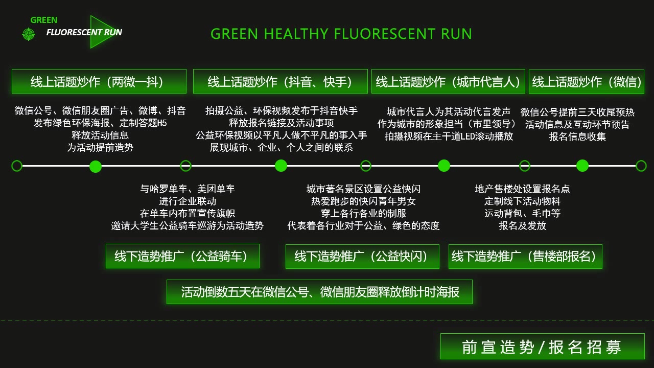 2021城市绿意荧光跑暨环保公益活动方案