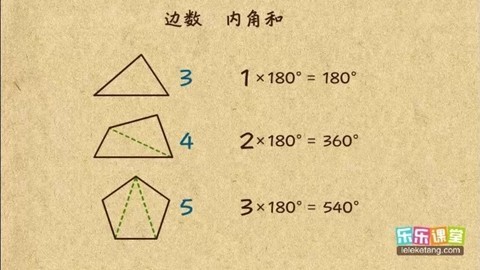 小学六年级奥数:多边形的内角和外角