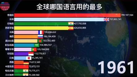 语言使用人数排名,汉语与英语的较量