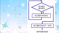 程序设计的基本方法学习目标