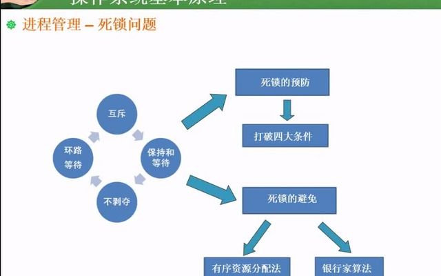 【软考中级+三连】31. 3.10 银行家算法