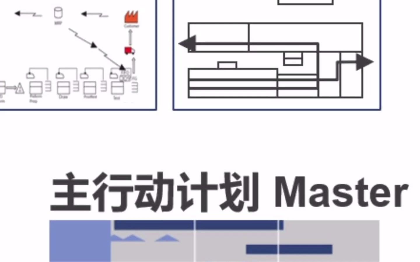 精益小白快速入门10-主行动计划