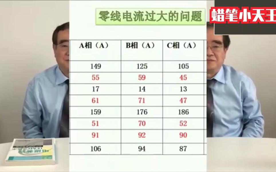 《教授主讲》谐波电流为什么会产生很大的危害?该如何抑制?