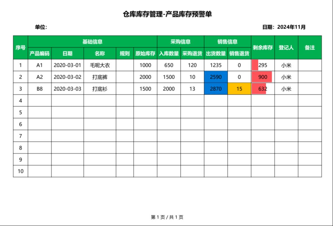 FastReport 制作产品库存预警单