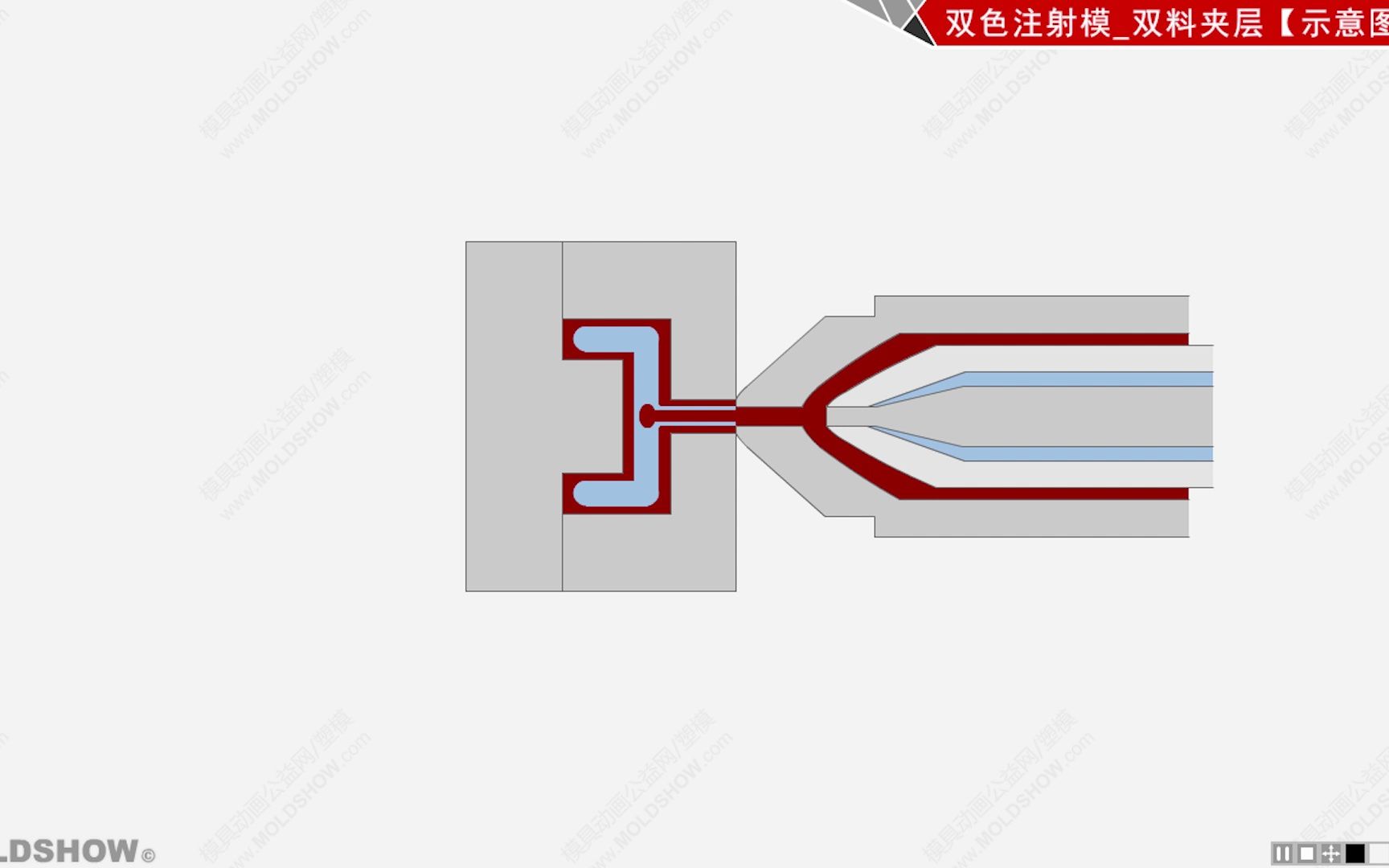 双色注射模_双料夹层【示意图】
