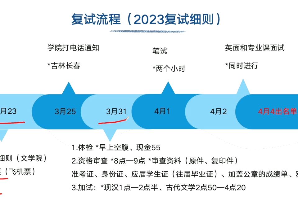 【木樨】24年东北师范大学学科语文考研复试直播讲座