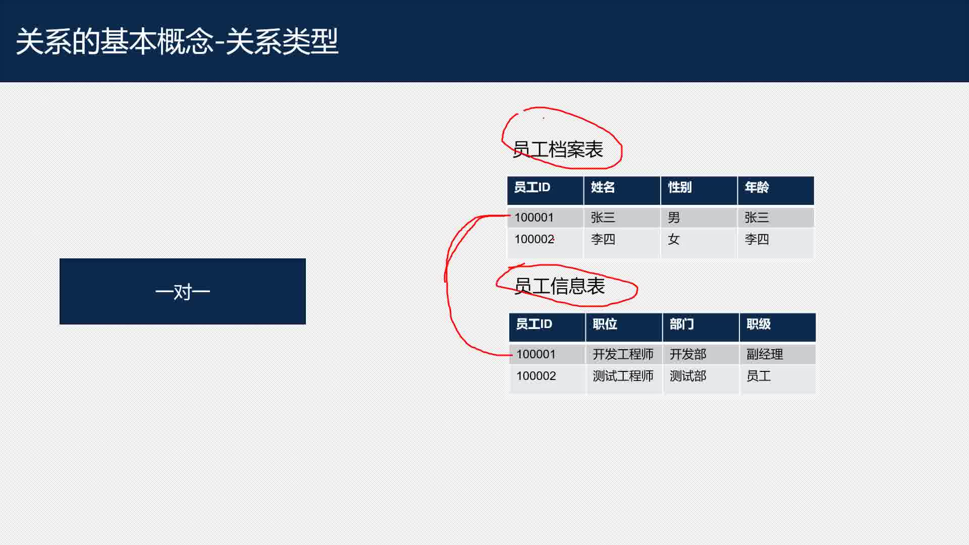 PowerPivot关系中的几个基本概念