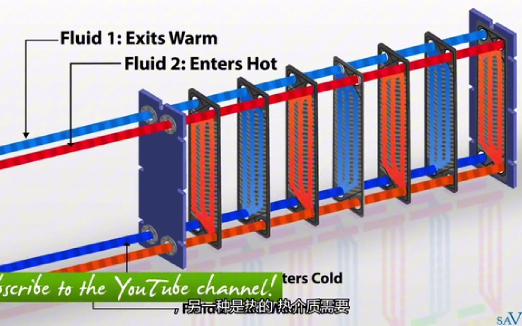 艾可瑞 | 板式换热器工作原理及结构组成