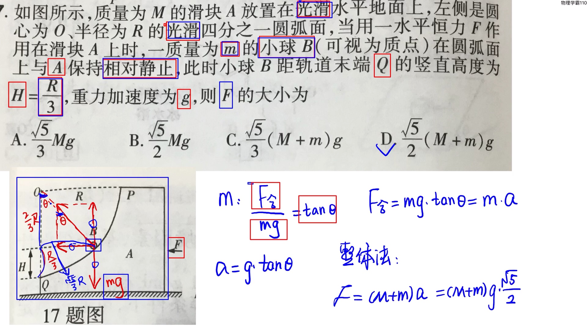 02098【考前30天】第1题 受力分析方法总结