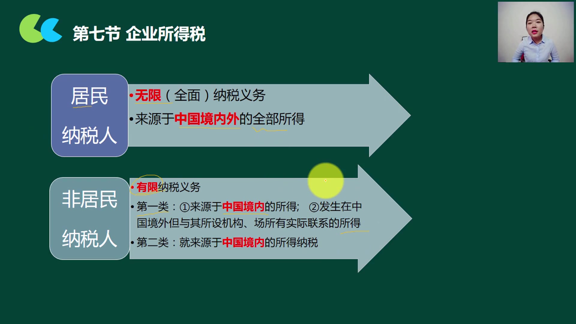 企业所得税基数_企业所得税怎么报_企业所得税预缴时间