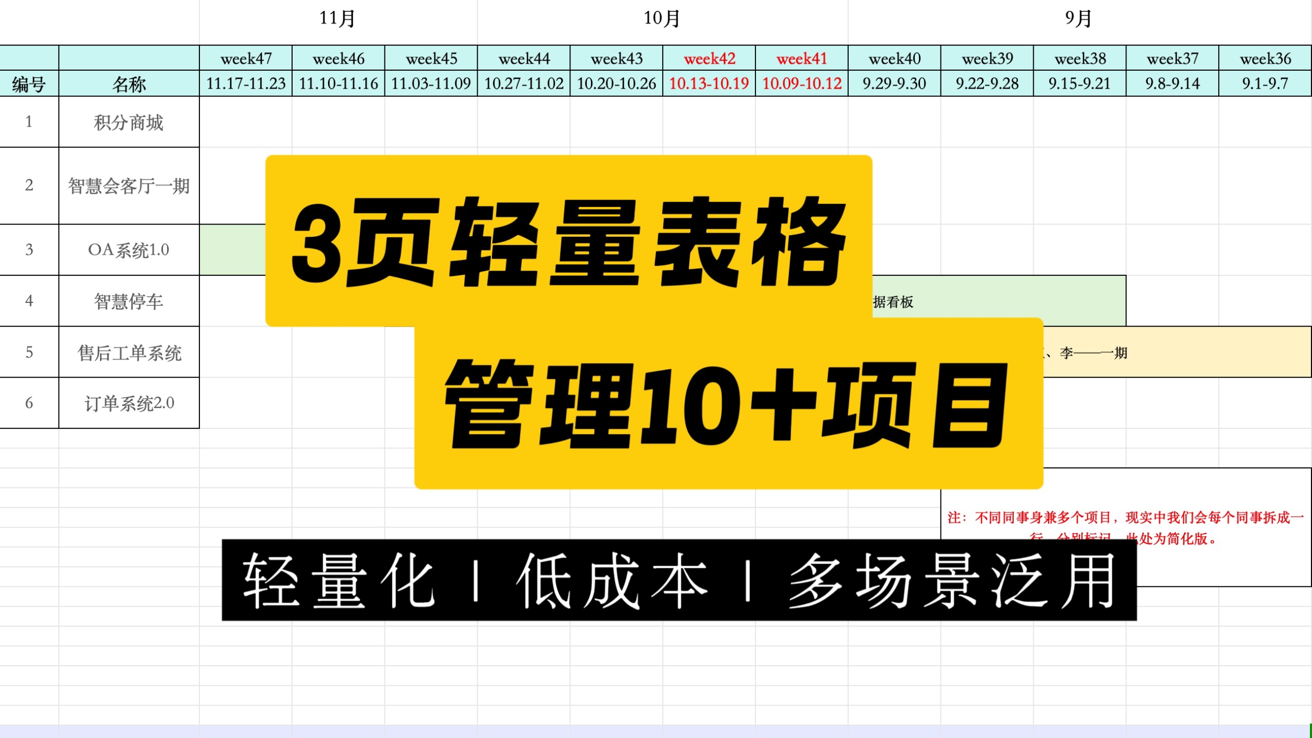 3页Excel表格管理10+项目的方法|产品经理实战教程