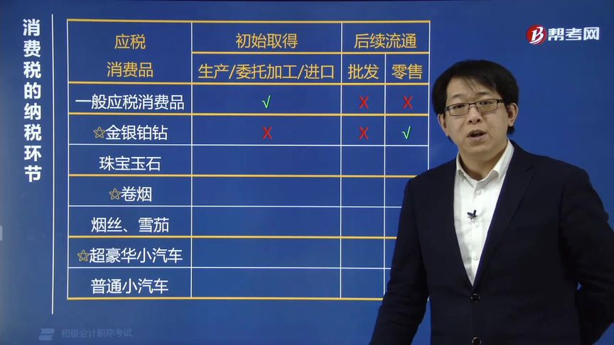 看郑晓博老师教你判断各类应税消费品应在哪个环节交消费税?