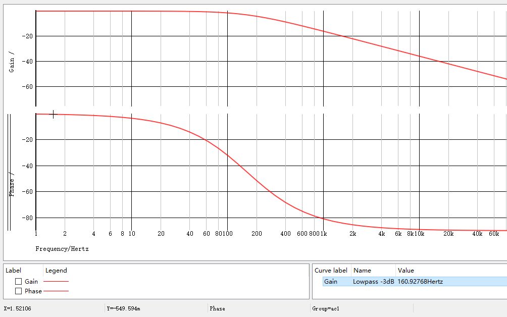 SIMetrix仿真一阶RC低通滤波器