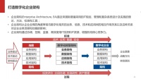 十四五看数字化转型