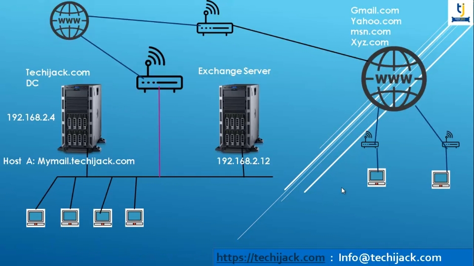 Exchange Server 2016 MX记录设置