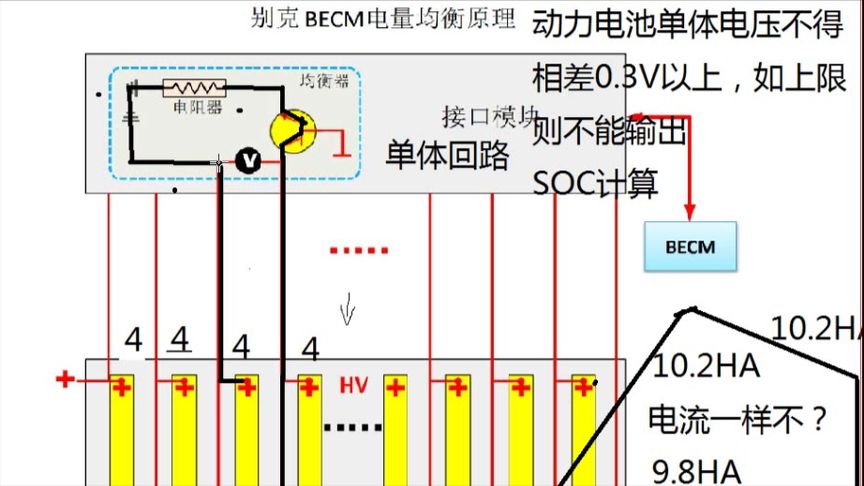 新能源汽车动力电池单体电压均衡控制,主动被动均衡技术刘远游