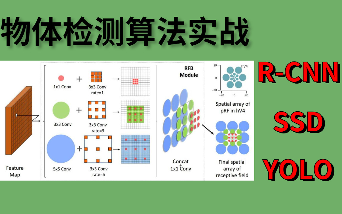 【顶级教程】物体检测算法:R-CNN,SSD,YOLO 商品物体检测实战案列...