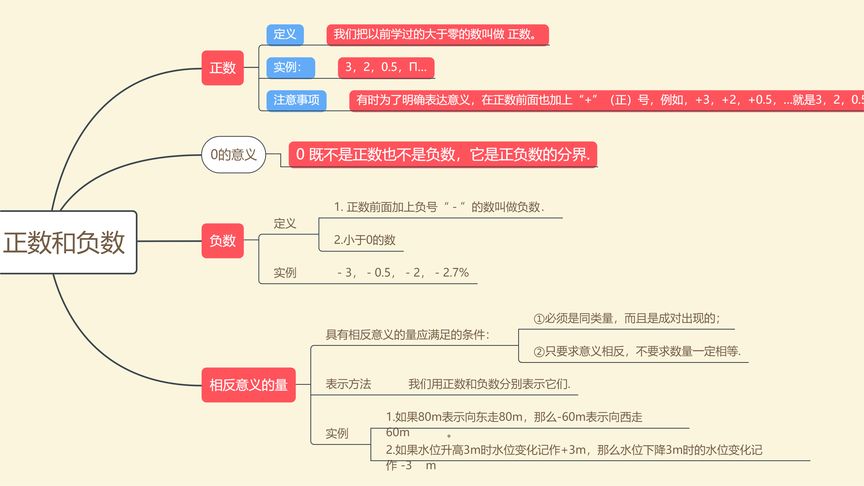 有理数1.1正数和负数