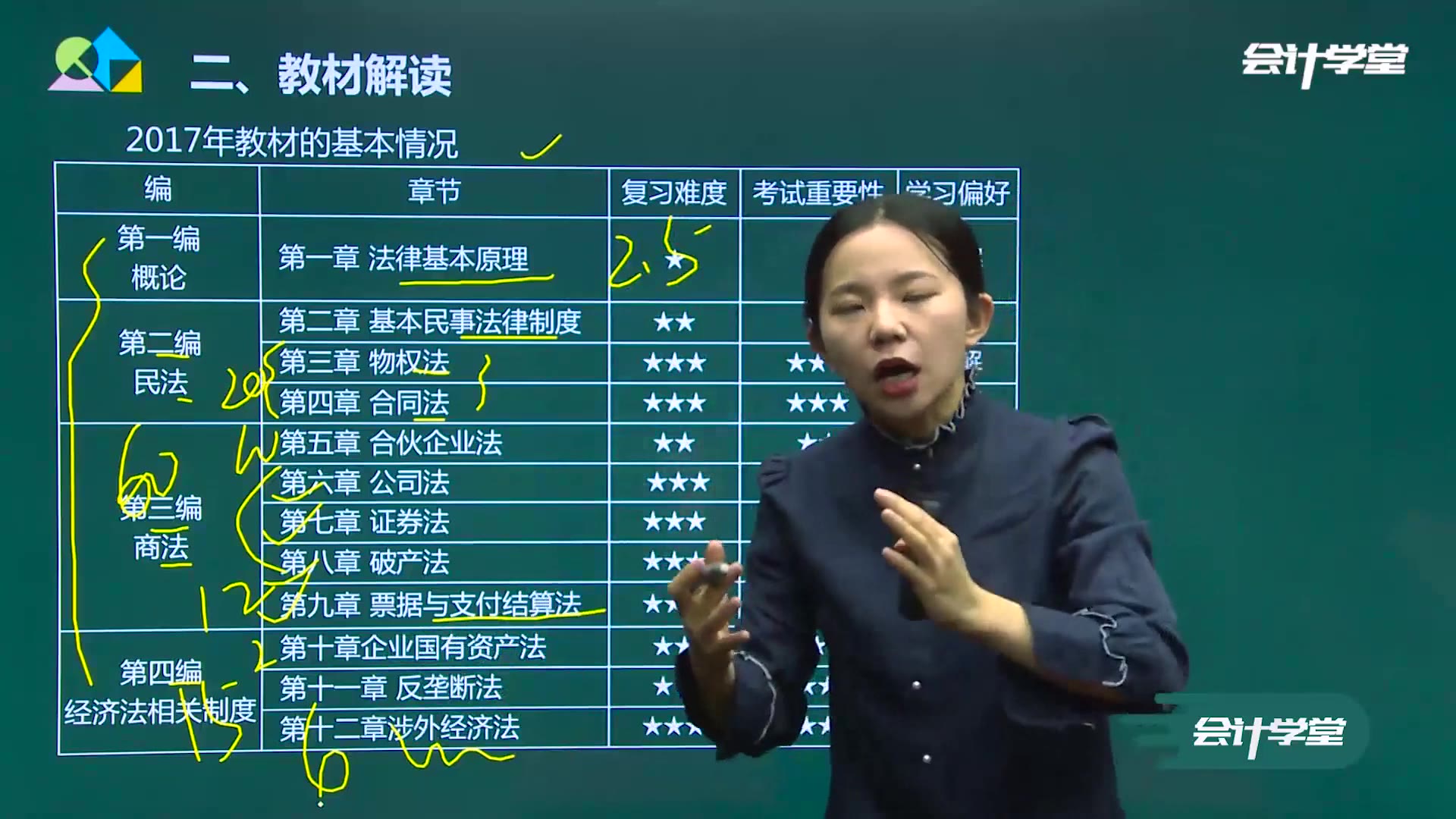 cpa审计讲义_cpa审计章节_cpa审计知识点
