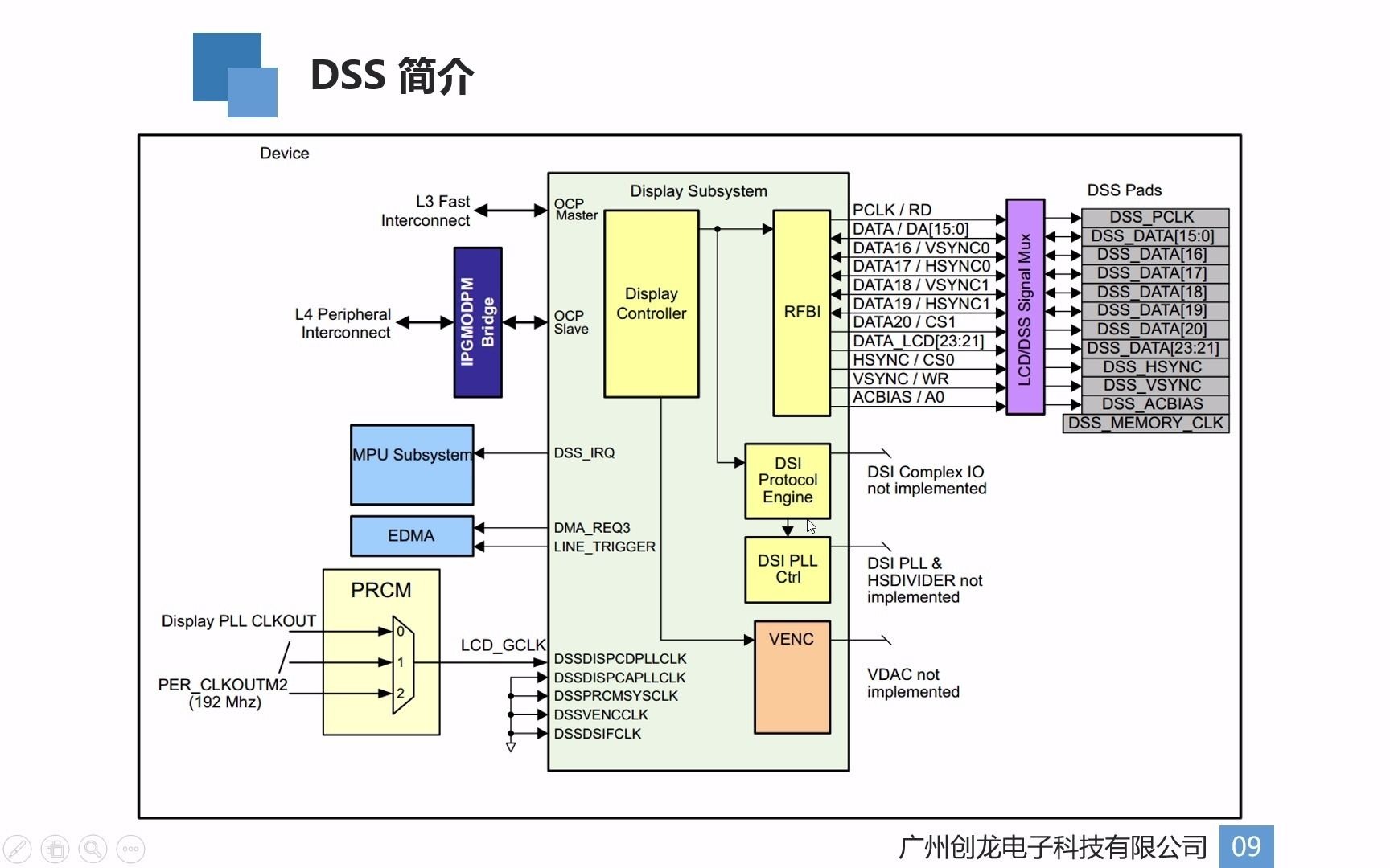 基于TI Sitara系列AM4376/79 ARM平台——DSS显示框架讲解(4)