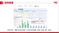 U8+13.0CRM营销管理-工作及业务管理
