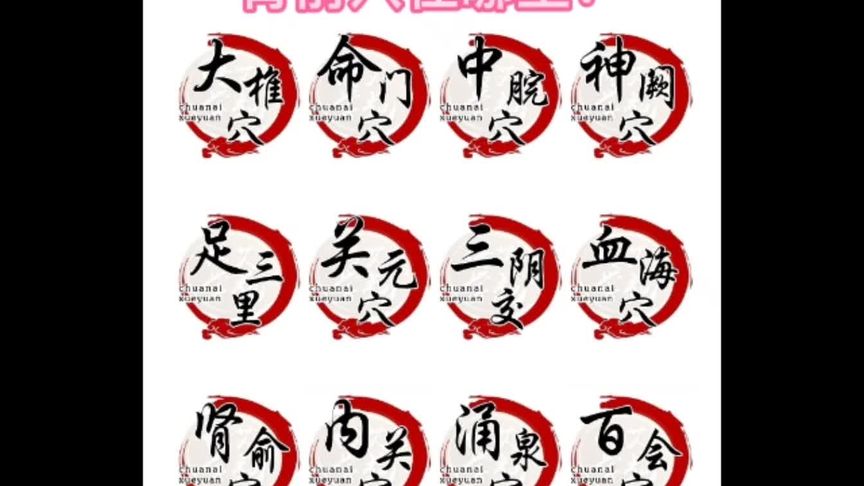 肾俞穴在哪里?#穴位