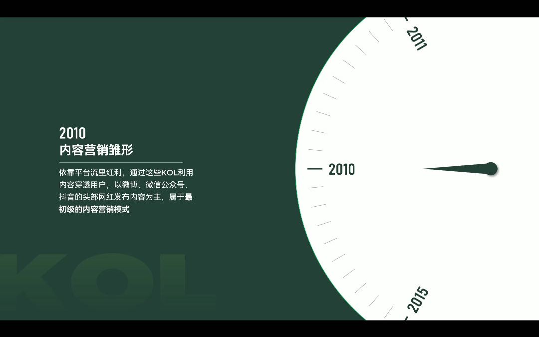 一分钟教会你PPT旋转式时间轴动画