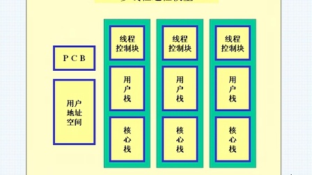 计算机操作系统 (24)