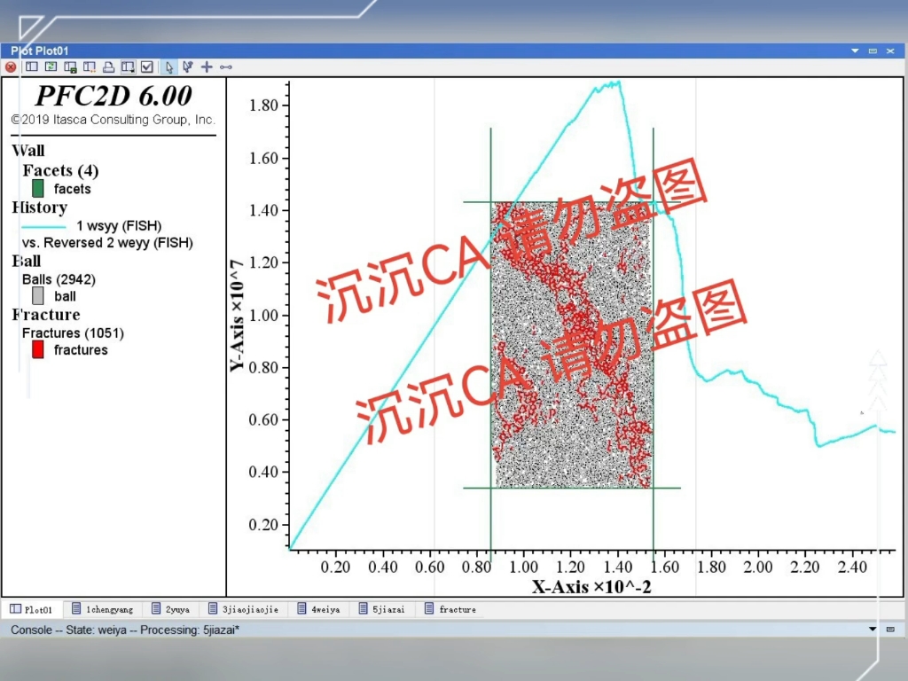 PFC2D 6.0颗粒流离散元仿真 双轴压缩模拟。可自行修改细观参数(成...