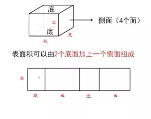 长方体、正方体的表面积